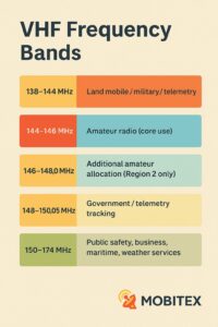 145 MHz Band Overview