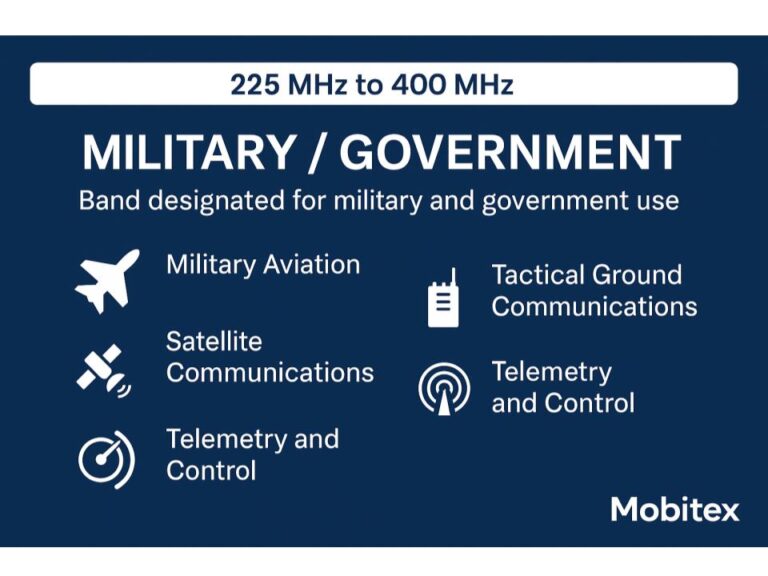 Inside the 225–400 MHz Band: The Backbone of Military and Aviation