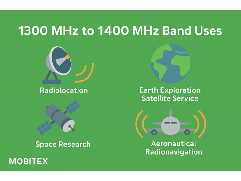 Inside the 1300–1400 MHz Band: The Spectrum Powering Radar and Earth