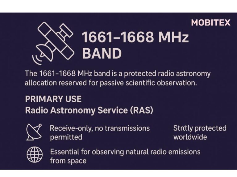 1661-1668 MHz Band Explained: Radio Astronomy, Meteorological Satellites